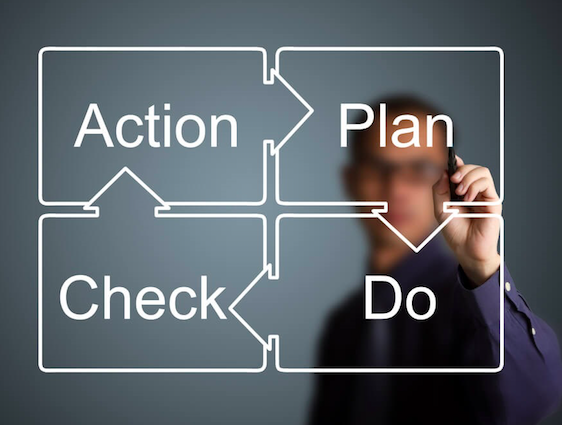 CICLO DI DEMING ED INVESTIMENTI – WIN4US